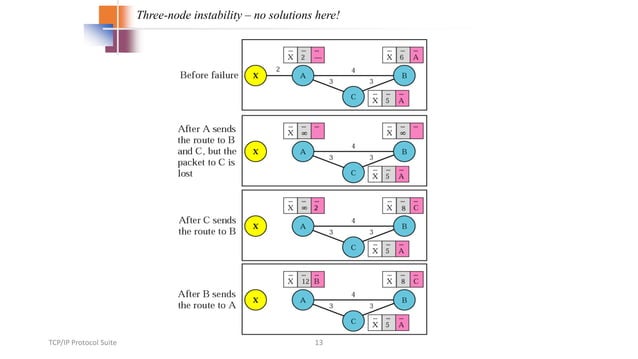 Routing Protocols.pptx