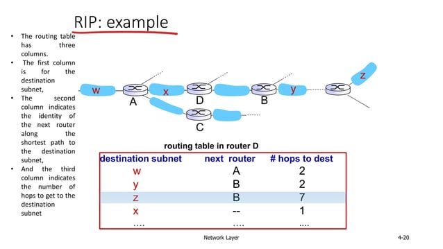 Routing Protocols.pptx