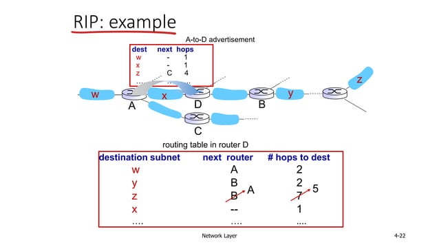 Routing Protocols.pptx