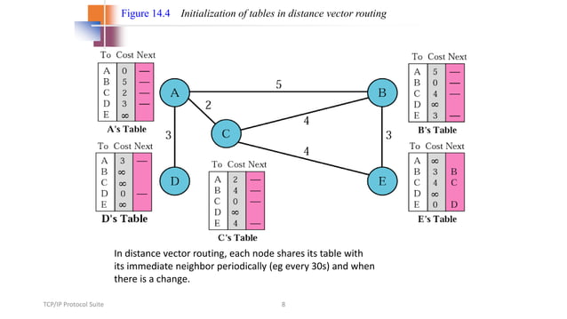 Routing Protocols.pptx