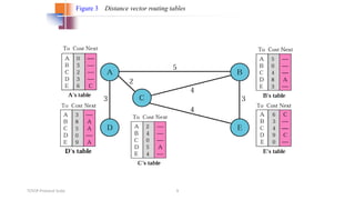 Routing Protocols.pptx