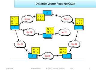 Routing Protocols.pdf