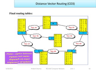 Routing Protocols.pdf