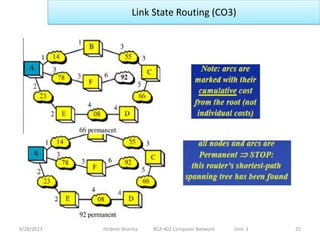 Routing Protocols.pdf