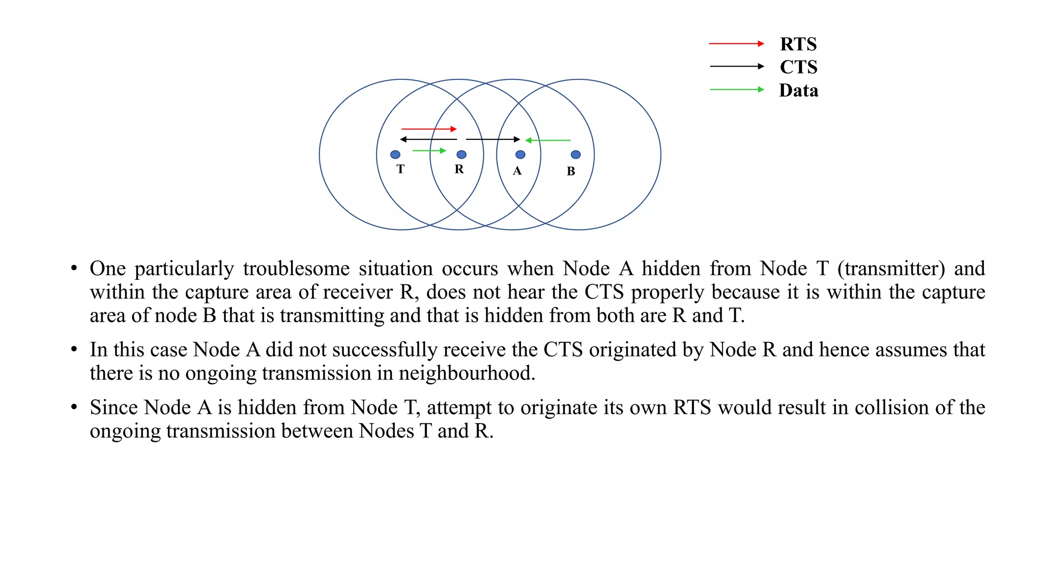 Routing protocols for ad hoc wireless networks | PPTX