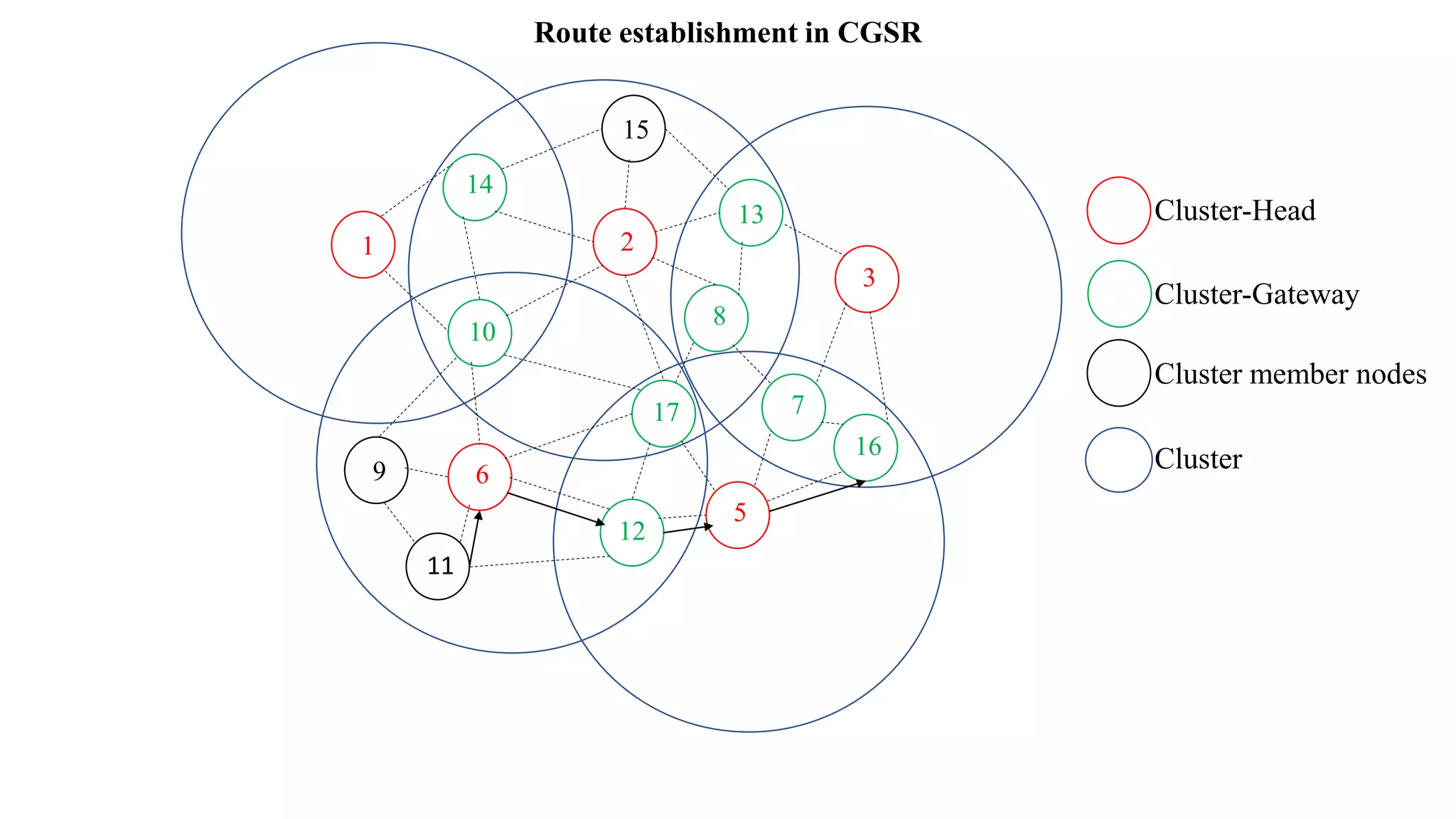 Routing Protocols For Ad Hoc Wireless Networks Ppt