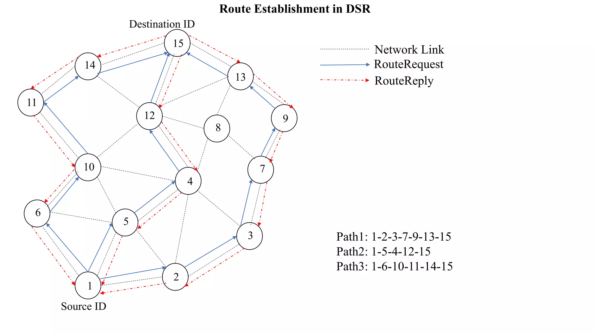 Routing Protocols For Ad Hoc Wireless Networks Pptx