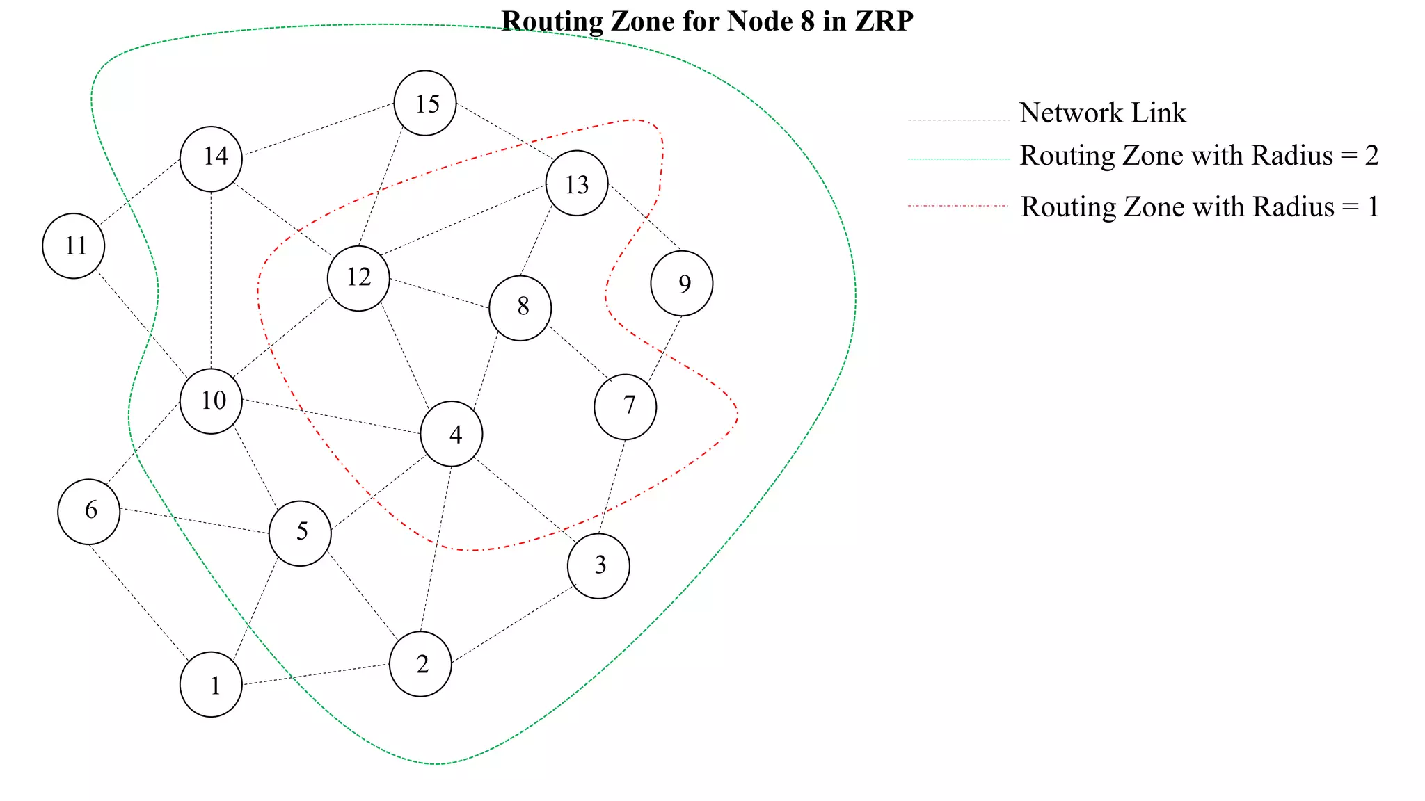 Routing protocols for ad hoc wireless networks | PPTX