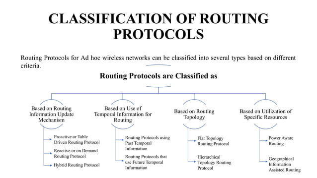 Routing protocols for ad hoc wireless networks | PPTX