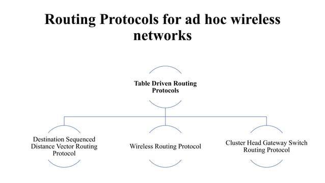 Routing protocols for ad hoc wireless networks | PPTX
