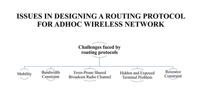 Routing protocols for ad hoc wireless networks | PPTX