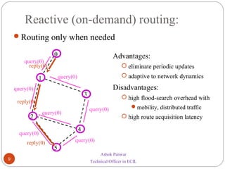 Routing Protocols in MANET's by Ashok Panwar | PPT