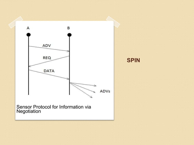 Routing Protocols in WSN | PPTX | Internet of Things | Internet