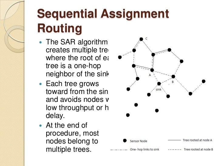 Routing Protocols In Wsn