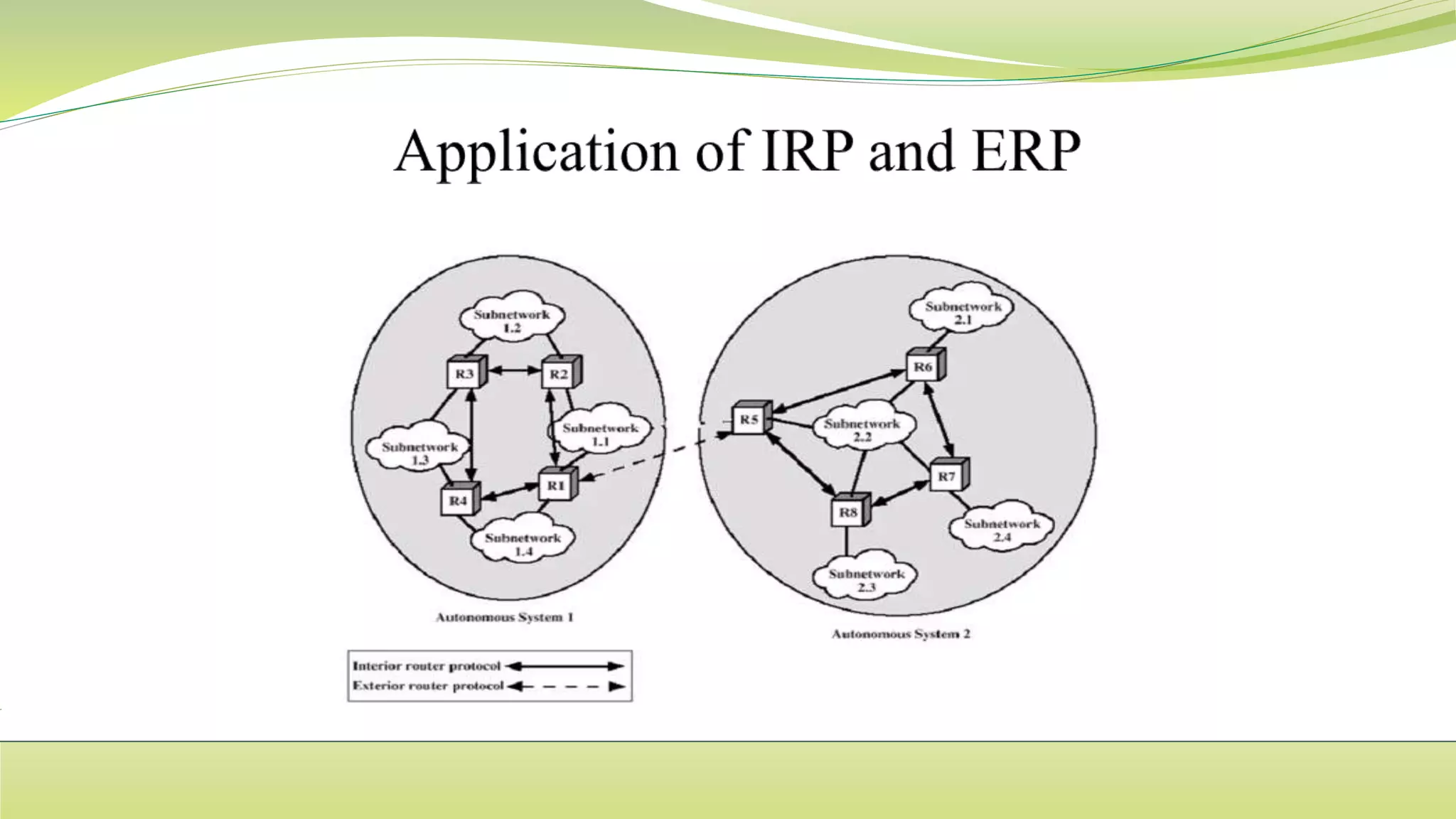 ROUTING PROTOCOLS new.pptx | Computer Networking | Computing