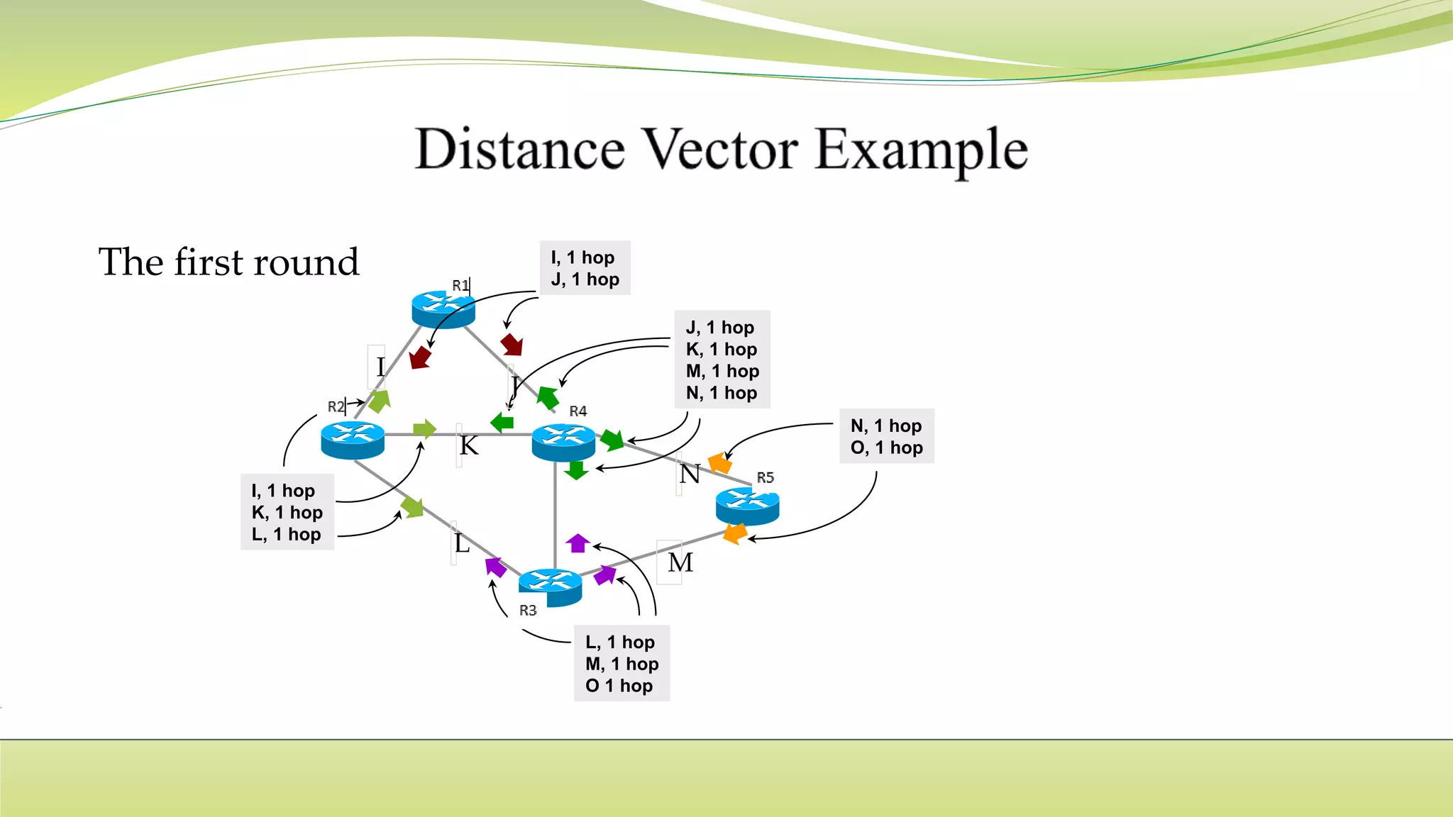 Routing Protocols Newpptx Computer Networking Computing