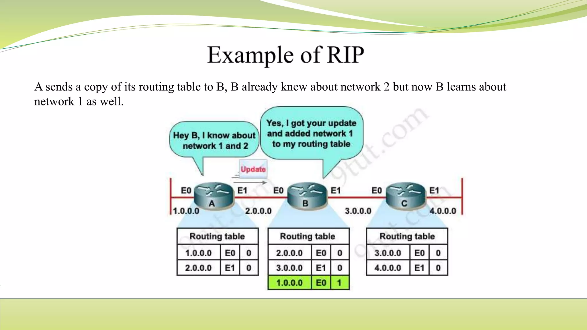 ROUTING PROTOCOLS new.pptx | Computer Networking | Computing