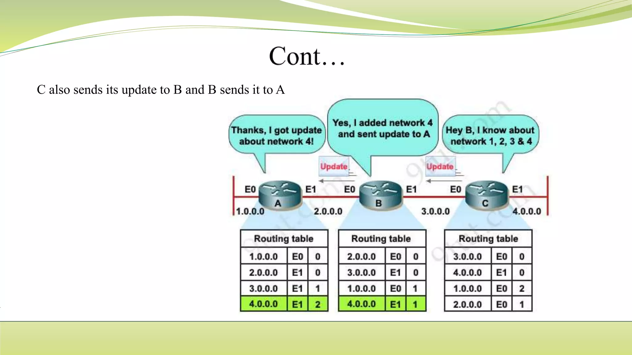 ROUTING PROTOCOLS new.pptx | Computer Networking | Computing