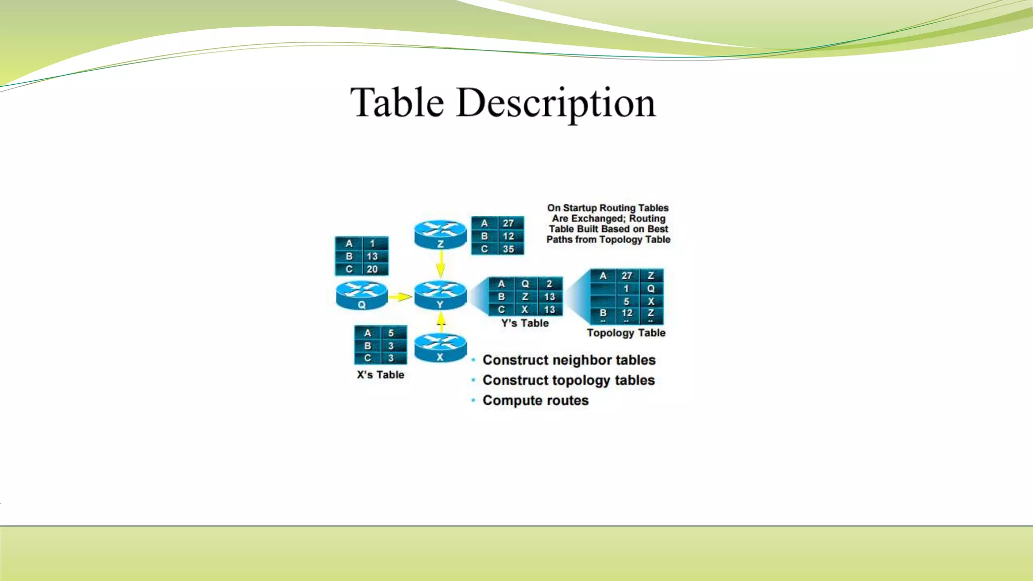ROUTING PROTOCOLS new.pptx | Computer Networking | Computing