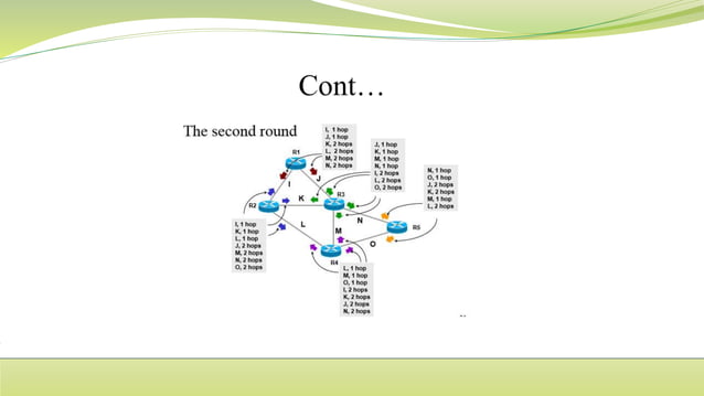 ROUTING PROTOCOLS new.pptx | Computer Networking | Computing