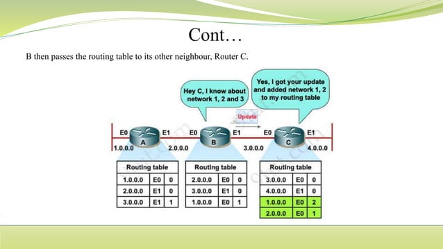 ROUTING PROTOCOLS new.pptx | Computer Networking | Computing