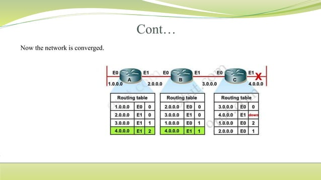 ROUTING PROTOCOLS new.pptx | Computer Networking | Computing