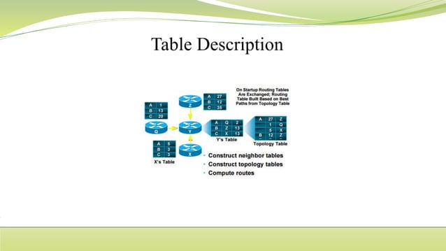 ROUTING PROTOCOLS new.pptx | Computer Networking | Computing