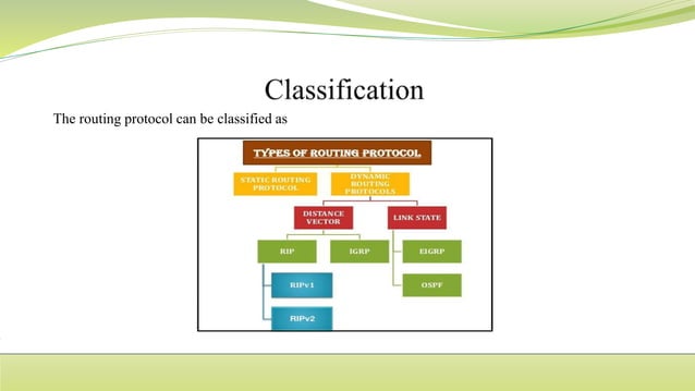 ROUTING PROTOCOLS new.pptx | Computer Networking | Computing