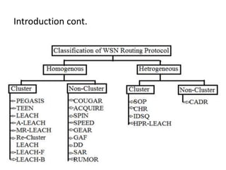 Routing protocols of wsn | PPT