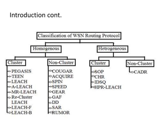 Routing protocols of wsn | PPT