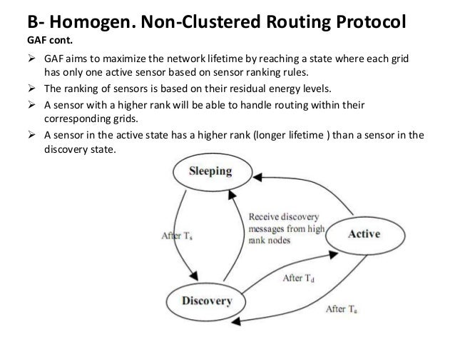 Routing Protocols Of Wsn
