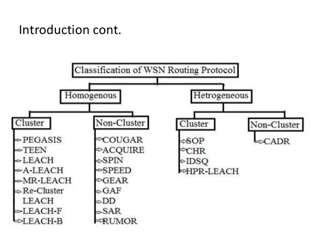 Routing Protocols Of Wsn