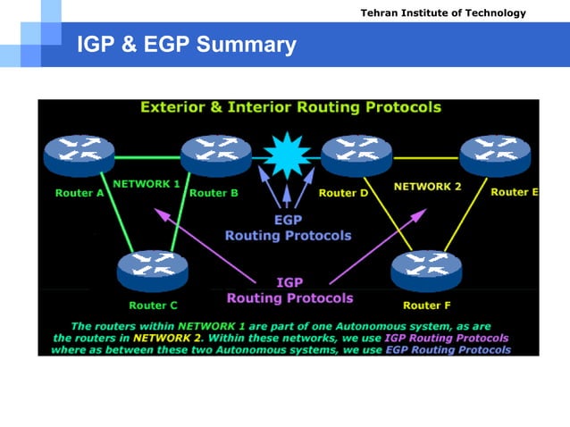 Ccna Routing Protocols Ppt