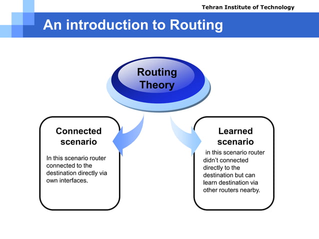 Ccna Routing Protocols Ppt