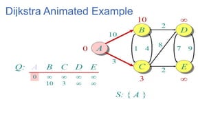 Routing Protocols notes document .pptx.pdf