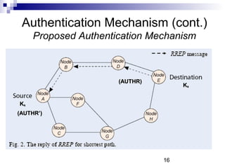 Routing Security and Authentication Mechanism for Mobile Ad Hoc Networks | PPT | Operating ...