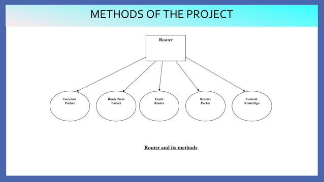 Routing simulator ppt | PPT