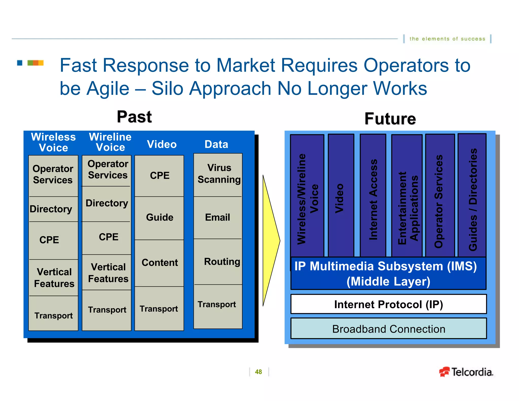 Enum Theory Implementation Voip And Routing Solutionsgary Richenaker Ppt