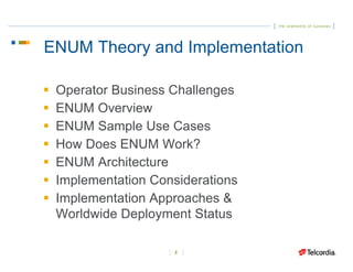 ENUM Theory, Implementation, VoIP and Routing SolutionsGary Richenaker ...