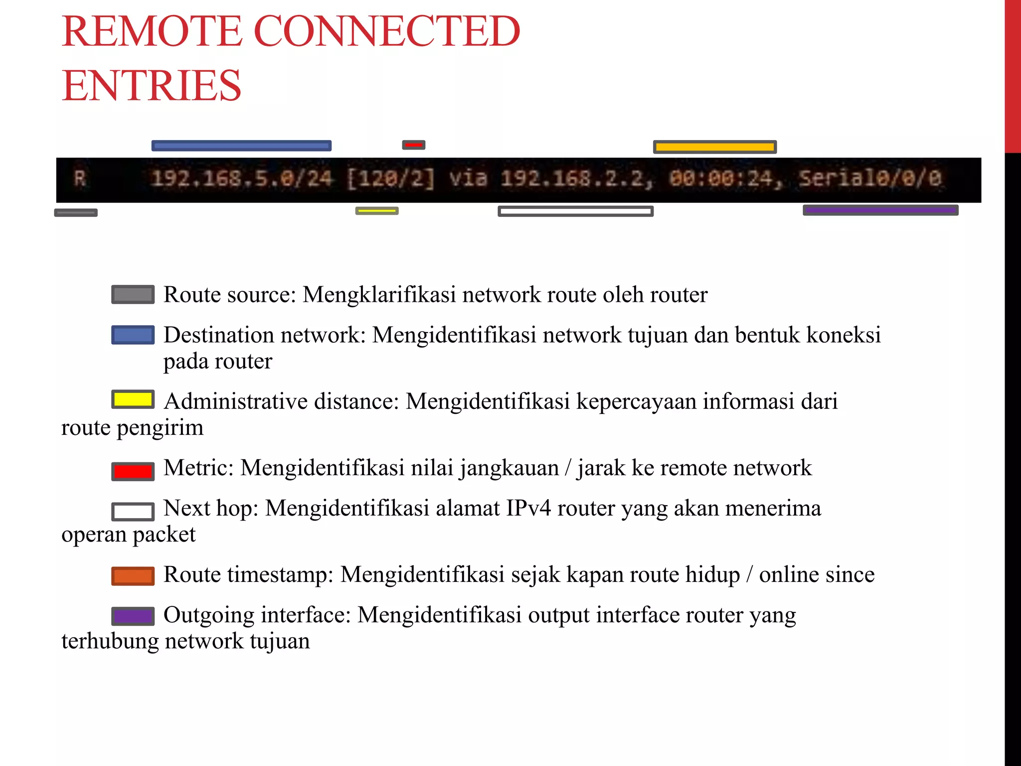 Routing statis dan dinamis(revisi) | PPT