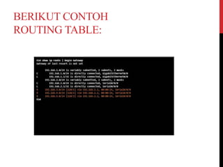 Routing statis dan dinamis(revisi) | PPT