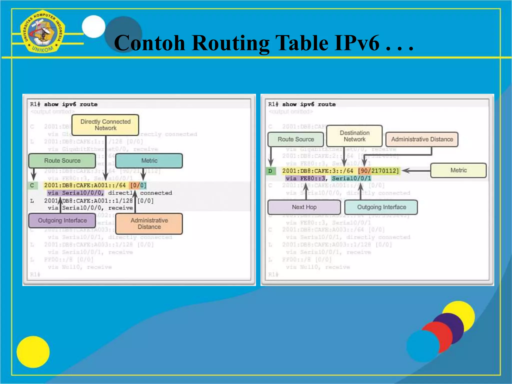 Routing Statis dan Routing Dinamis | PPTX