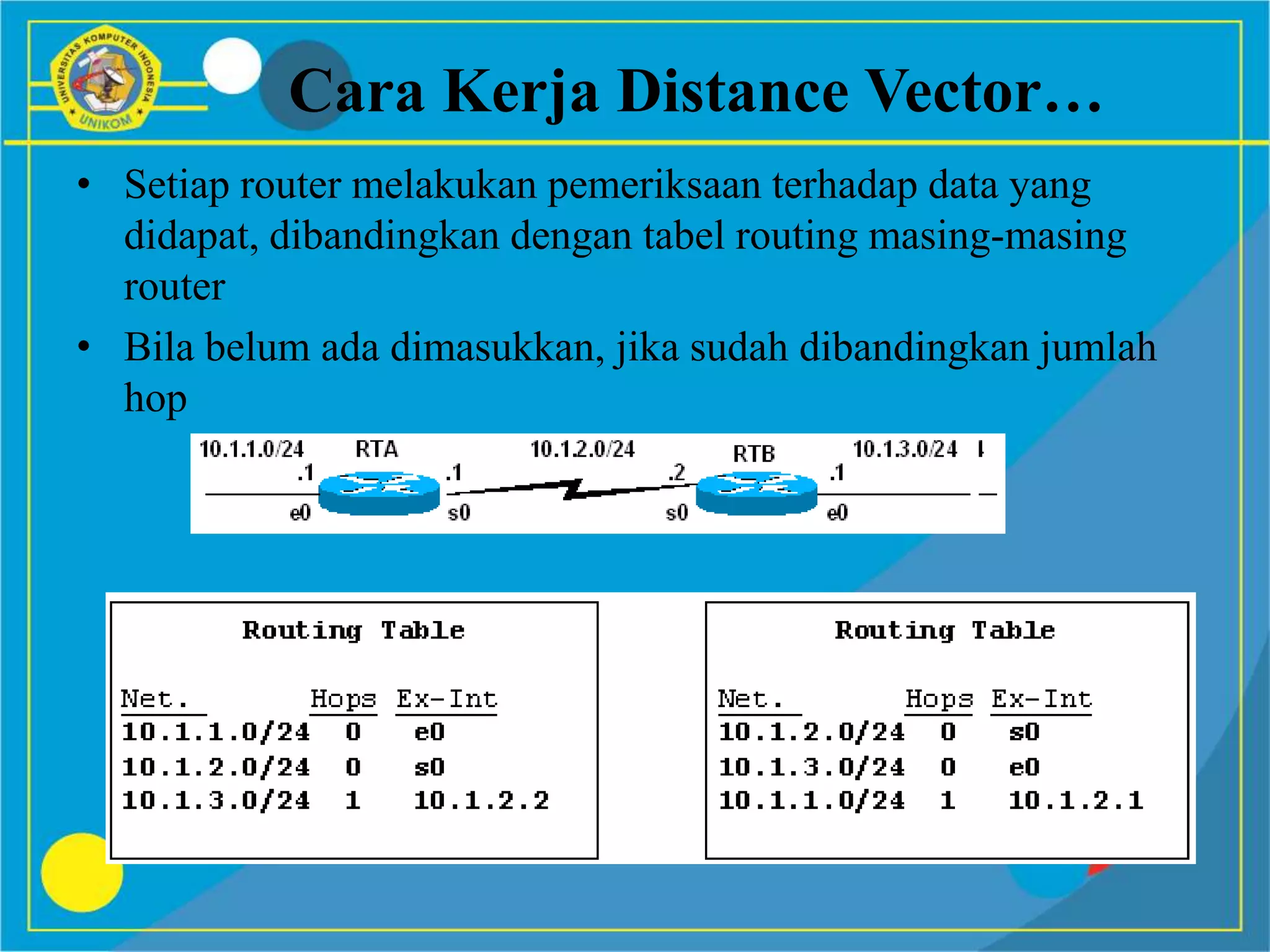 Routing Statis dan Routing Dinamis | PPTX