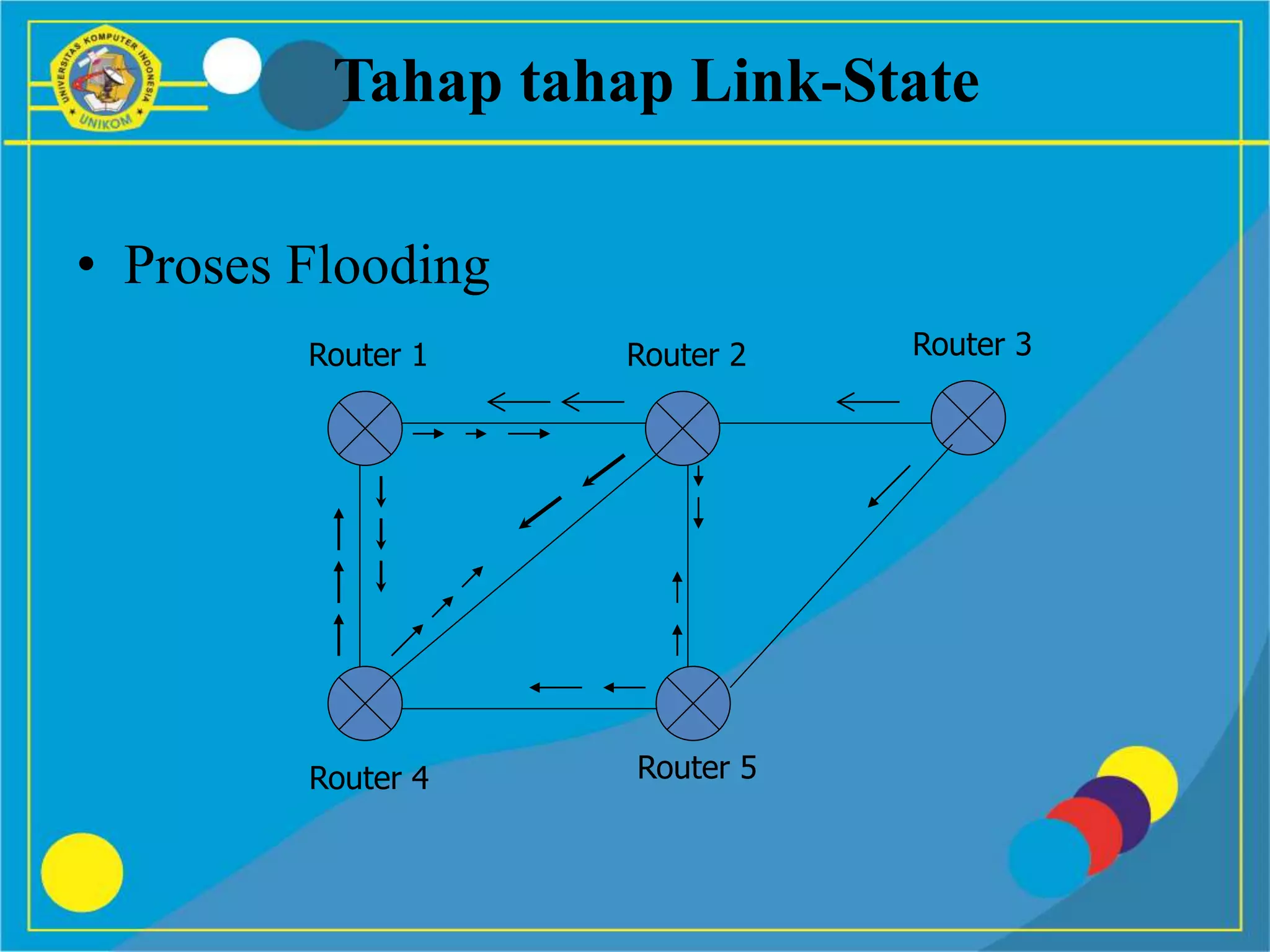 Routing Statis Dan Routing Dinamis Ppt