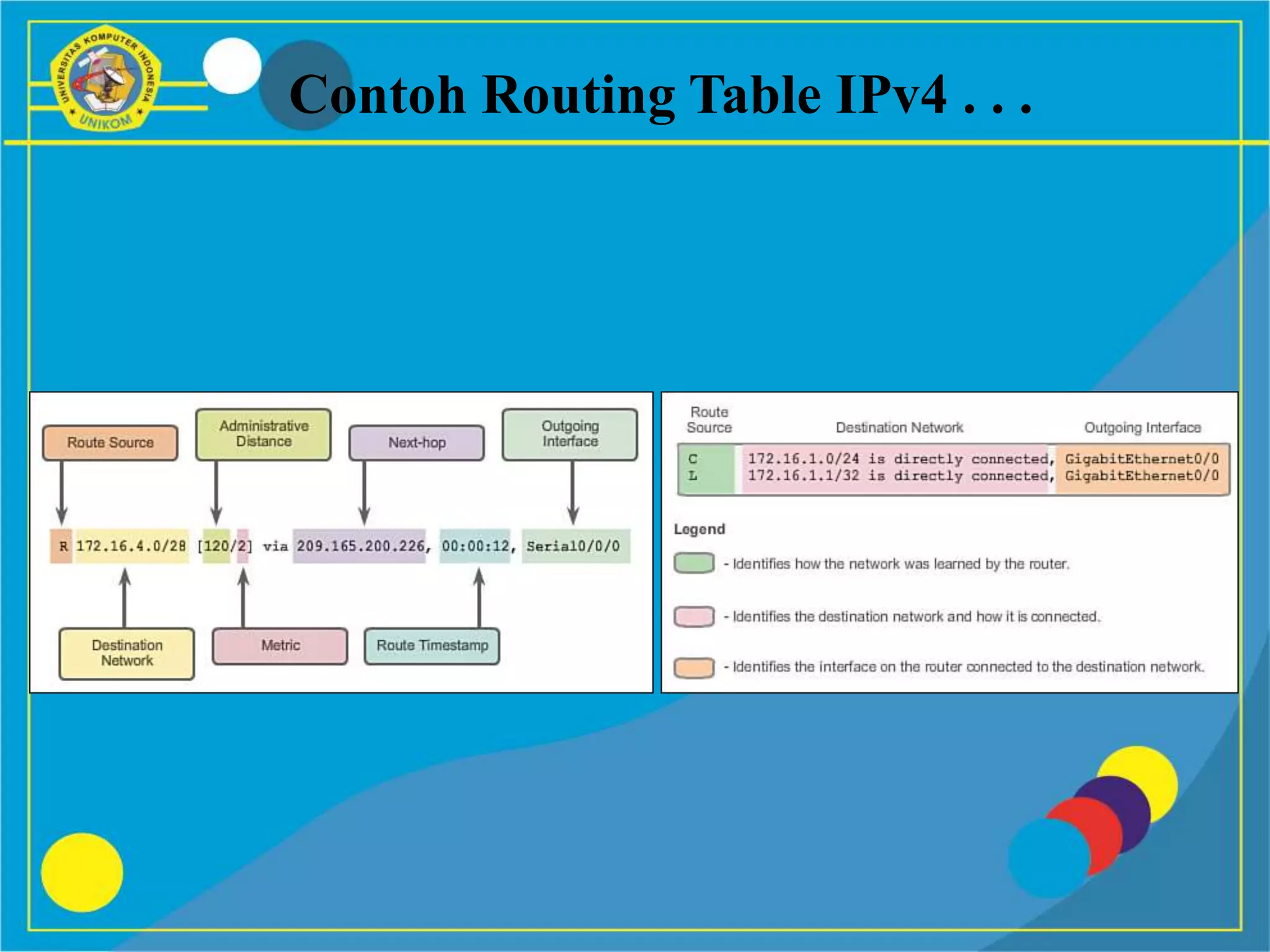 Routing Statis dan Routing Dinamis | PPTX