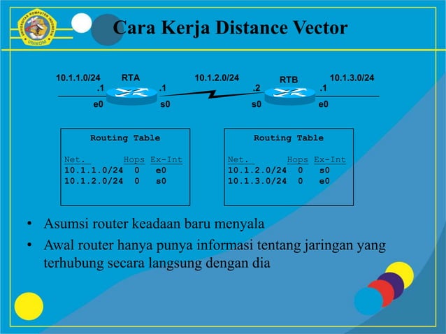Routing Statis dan Routing Dinamis | PPTX