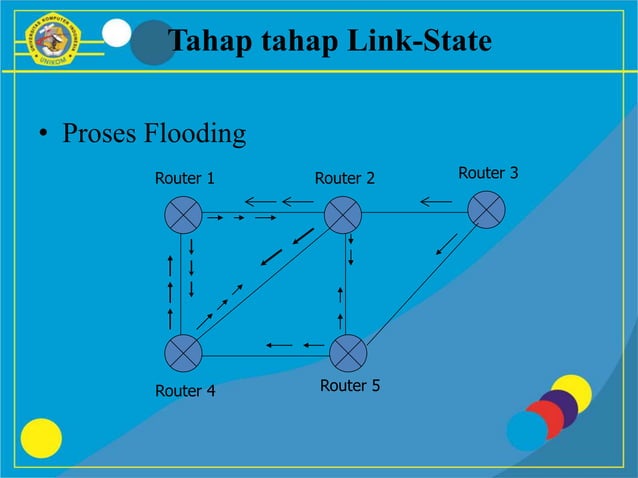 Routing Statis dan Routing Dinamis | PPTX