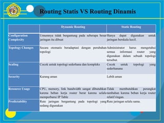 Routing Statis dan Routing Dinamis | PPTX