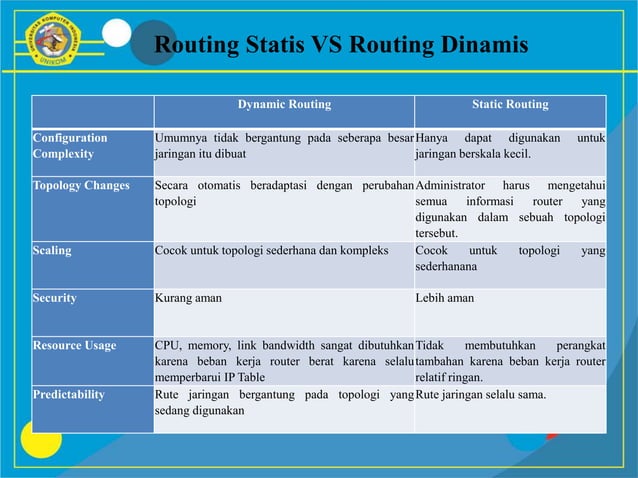 Routing Statis dan Routing Dinamis | PPTX