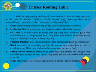 Routing Statis dan Routing Dinamis | PPTX